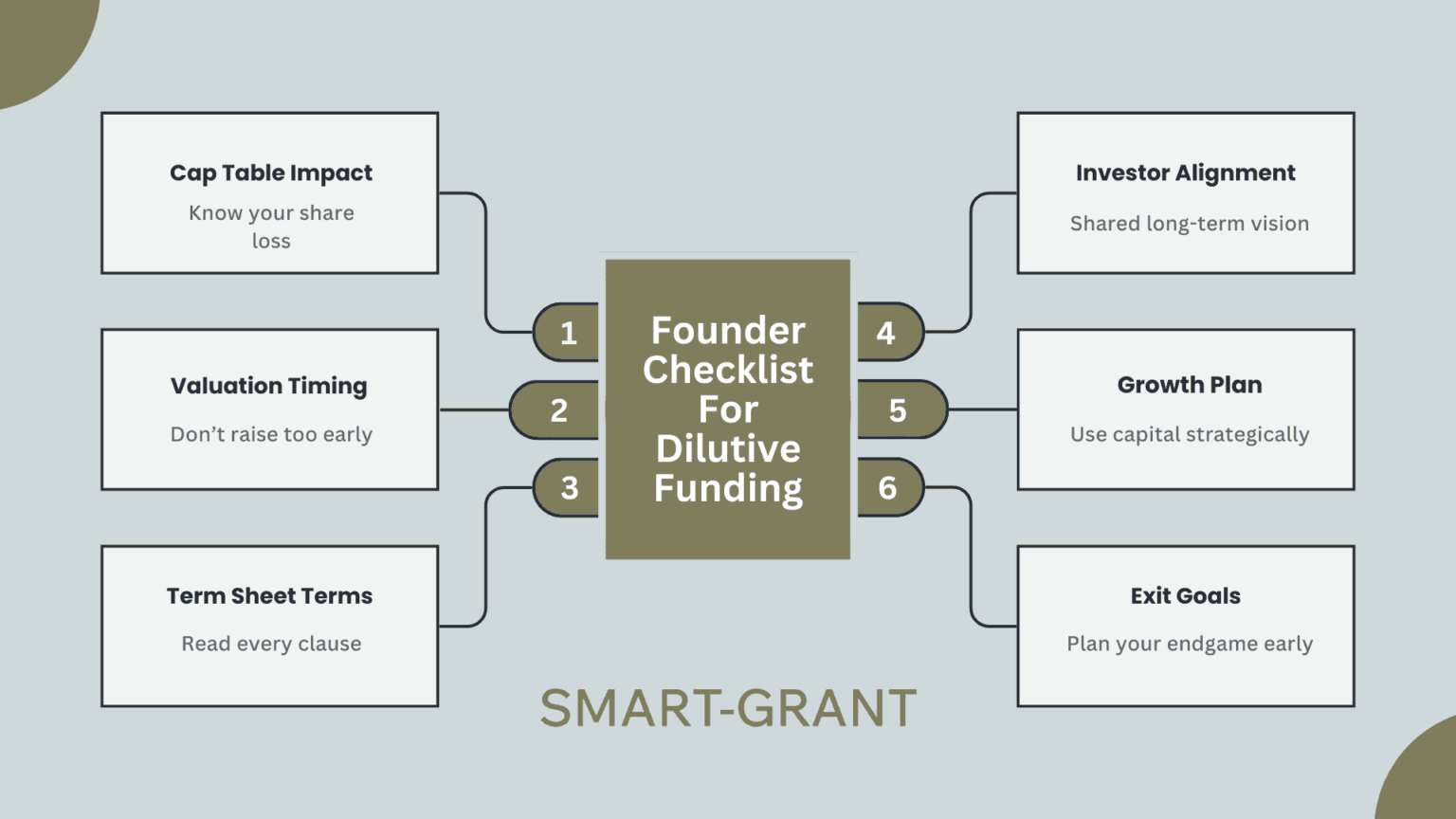 What is Dilutive Funding? A Clear Guide for Founders