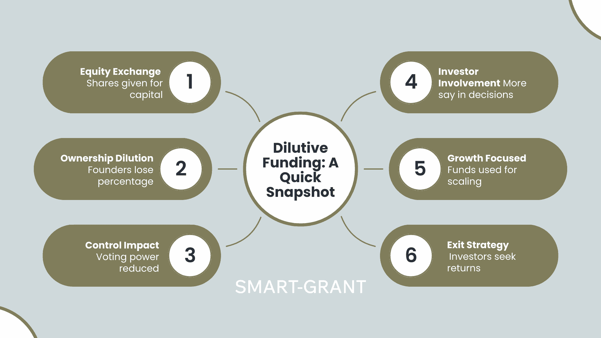 What is Dilutive Funding? A Clear Guide for Founders