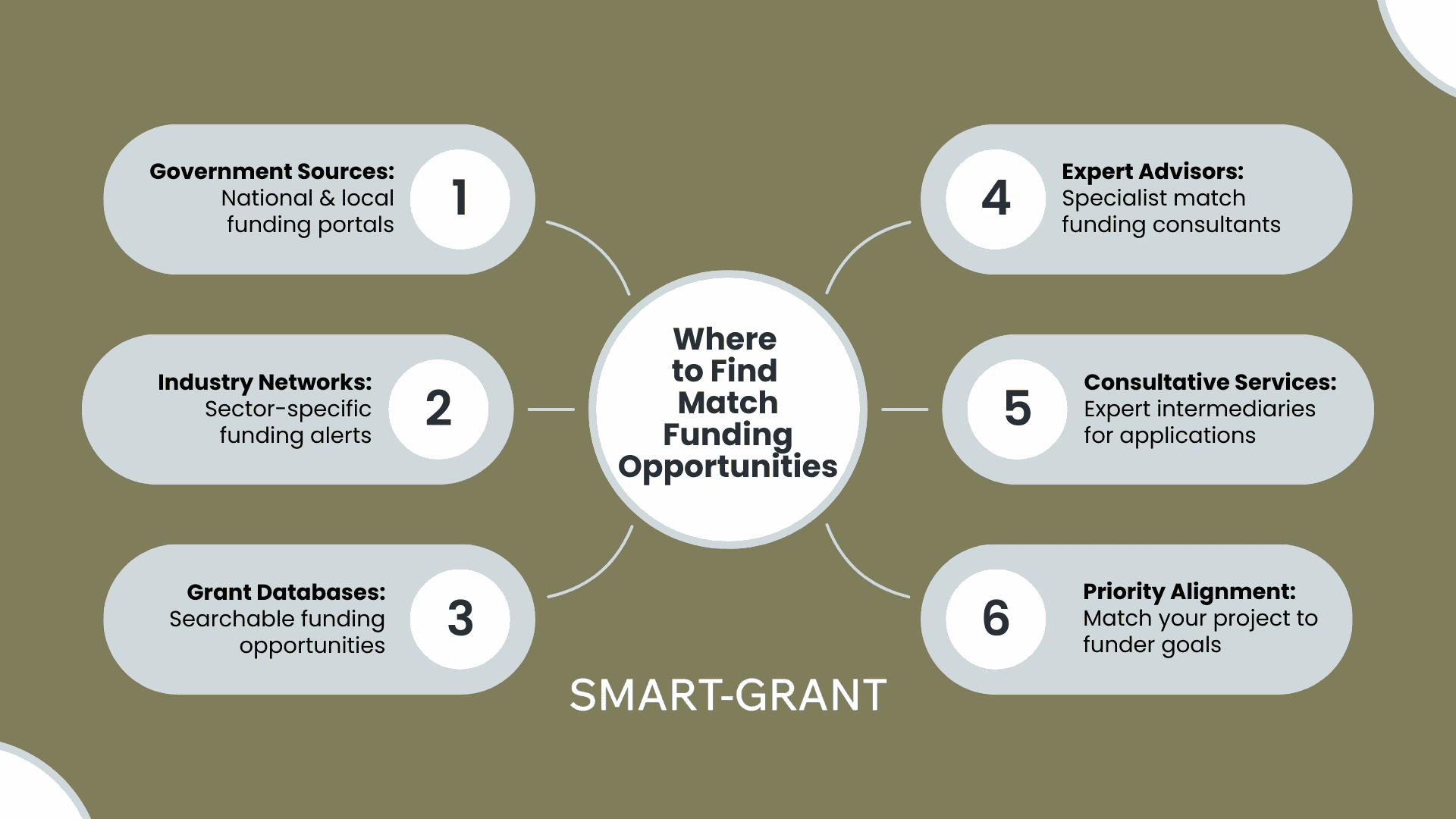 Match Funding in 2025: Practical Guide for Small Businesses